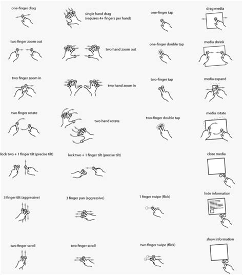Cubegeek Gestureworks Open Source Vocab