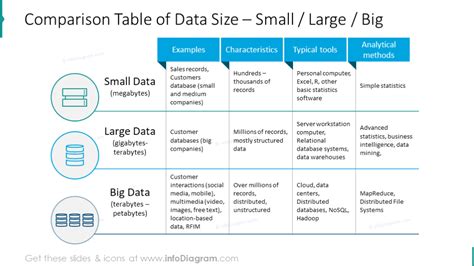 Visual Data Comparison Infographic Animated Template Linearity Templates