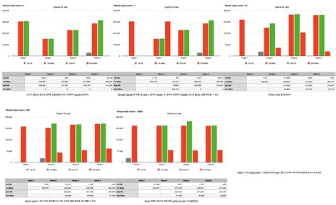 Github Songkg7consistent Hashing Sample Consistent Hash Router Sample