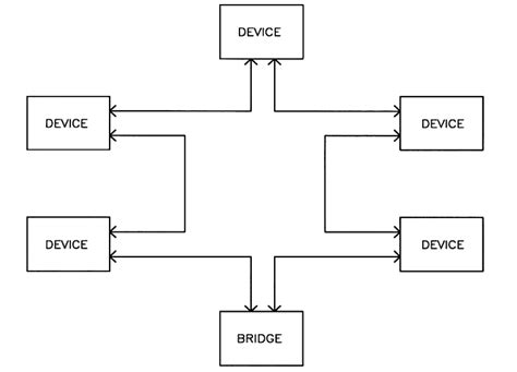 Basics Of Industrial Communication Networks Instrumentationtools