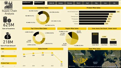 Excel Powerbi Tableau Dataanalysis Supplychainanalysis