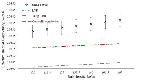 Comparison Among Srm 1450c And Predicted Values Using The Download