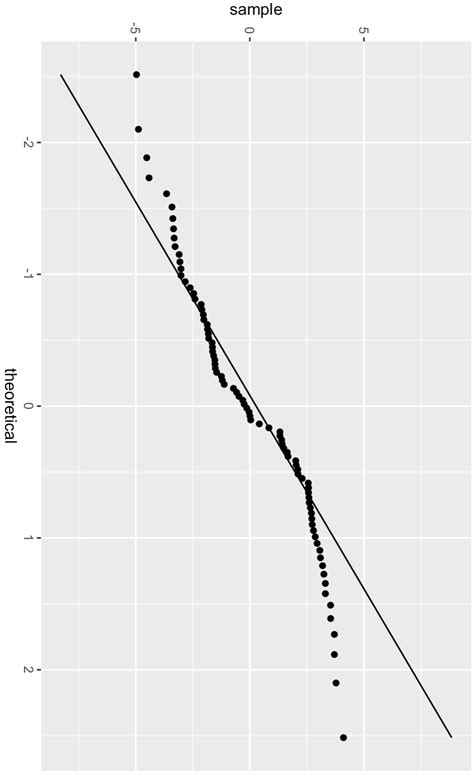The `loblolly` Dataset Contains Information On The