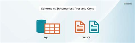 Choosing Between Sql And Nosql Amazon Aurora And Dynamodb