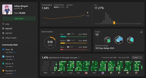 Aditya Ningule On Linkedin Leetcode Problemsolving Progress 31