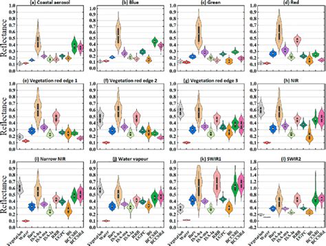 Reflectance Of 11 Land Cover Types In Sentinel 2 Bands Download Scientific Diagram