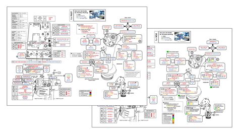 F 15 Strike Eagle Layout