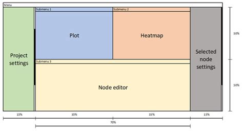 Im New To Dearpygui How Can I Achieve This Layout The Percentages