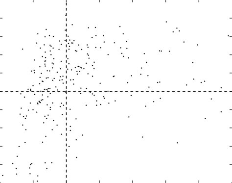 relationship between maximum cross correlation coefficients maxcc and