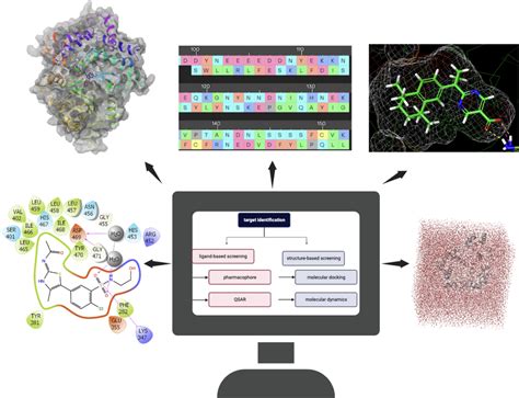 A Summary Of Common Computational Techniques Employed In Drug Discovery Download Scientific