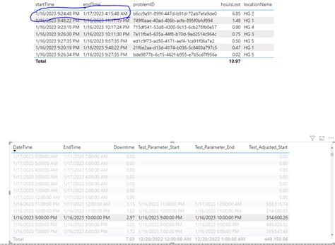 Dax Measure To Sum Time Between Start And End Colu Microsoft Fabric Community