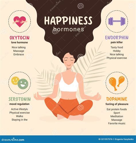 Scheme Of Happiness Hormones Oxytocin Serotonin Dopamine Endorphin