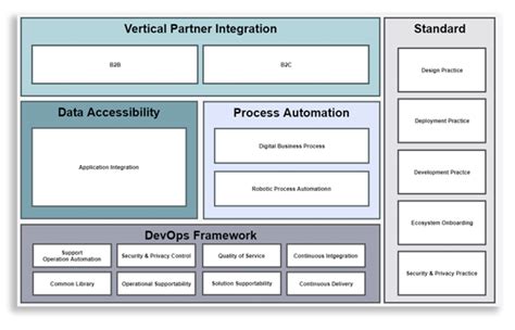 Integration Architecture And Design