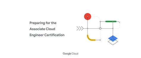 Preparing For The Associate Cloud Engineer Certification Google Cloud