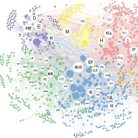 Visualisation Of The Two Mode Network With Nodes Separated Into Six Download Scientific Diagram