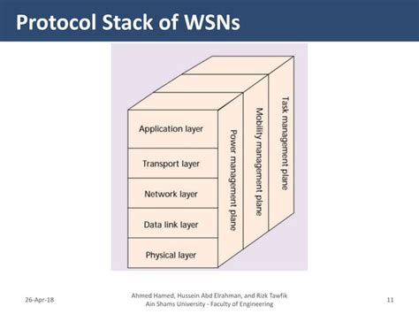 Surveying Cross Layer Protocols In Ws Ns PPT