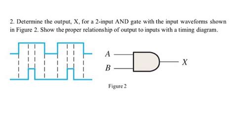 Solved Determine The Output X For A Input AND Gate Chegg Com