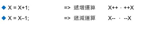 [ java ] 運算子 operator