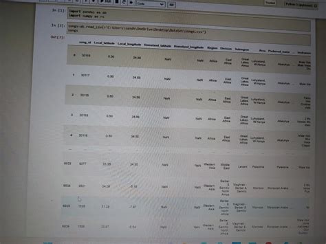 sandhya ravula on linkedin task 40 take 3 data sets from kaggle and perform eda kiran sagar…
