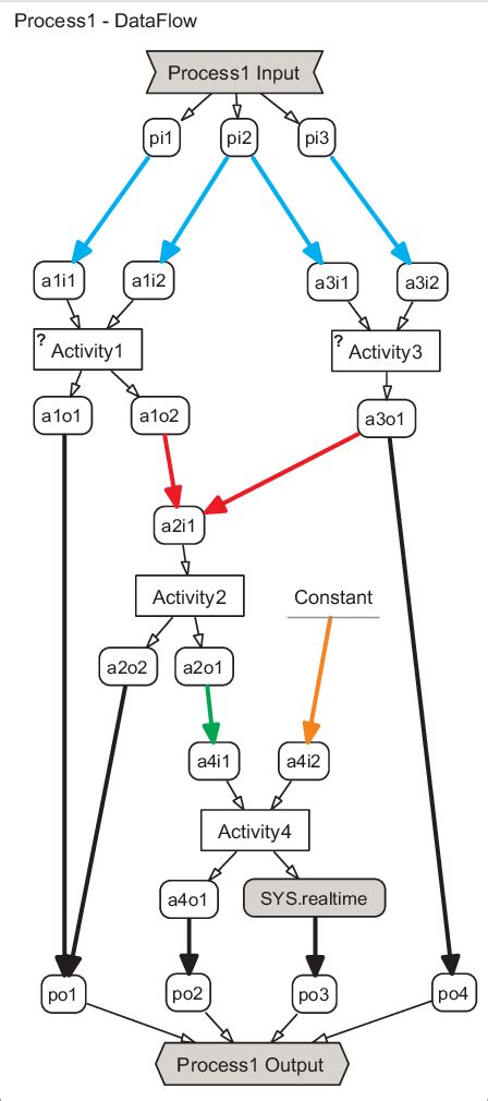 3 Example Showing A Mapping From The Jvcl Visual Syntax To The Ocr
