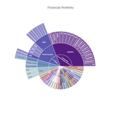 Data Type Of Sunburst Ids And Parents Plotly Js Plotly Community Forum