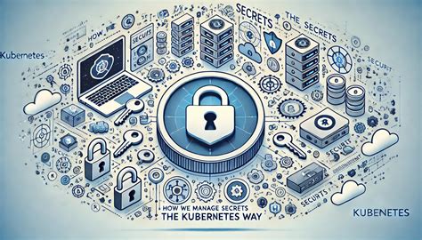Developer Friendly Kubernetes Cyclops Developer Friendly Kubernetes Cyclops