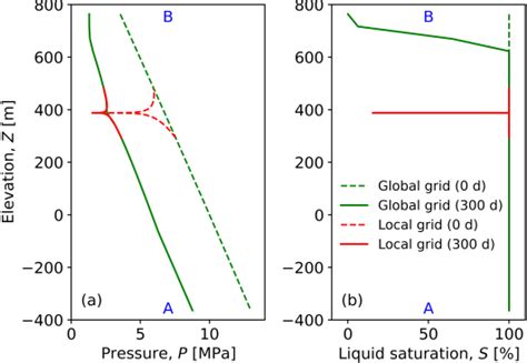 Figure 16 From Numerical Simulator For The Coupled Model Of Wells And Fractured Reservoirs