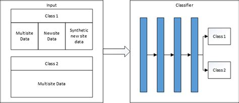 The Block Diagram For Input Data Download Scientific Diagram