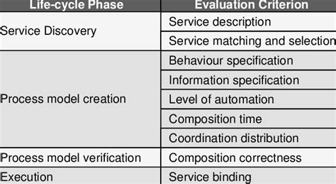 Comparison Framework Download Table
