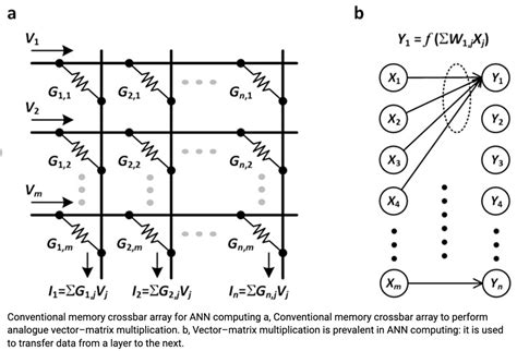 Samsung Demos Mram Chip With Embedded Compute For Ai Blocks And Files