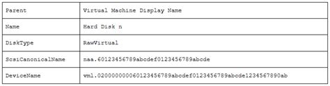 Finding Raw Device Mappings RDMs Used In Your VMware VSphere Environment Virtual Mvp