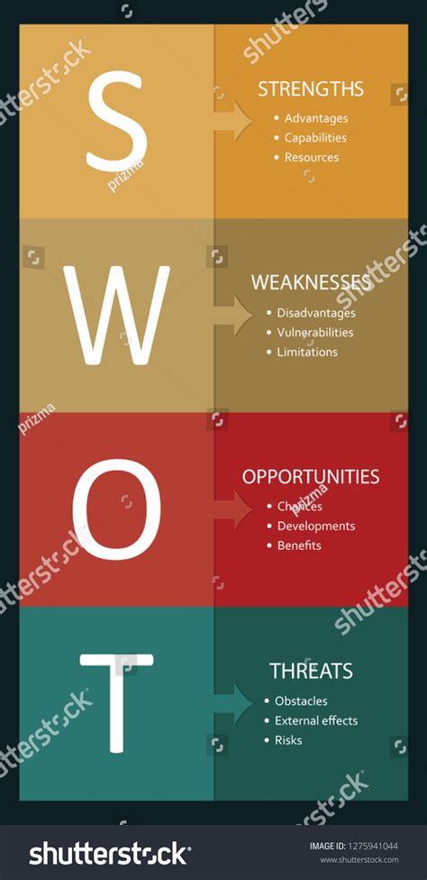Swot Analysis Simple Chart Table Main Stock Vector Royalty Free