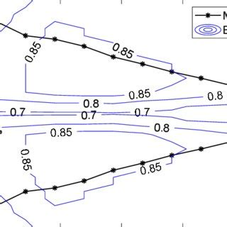 Motor Efficiency Map Download Scientific Diagram