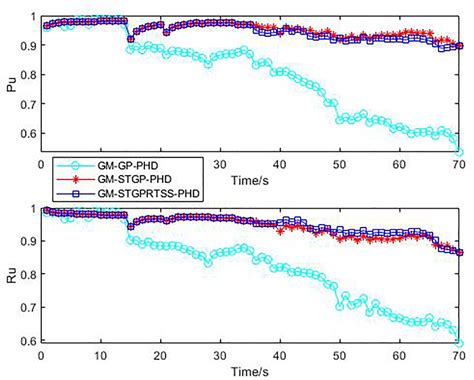 The Estimates Of Mean Shape Precision And Mean Shape Recall Based On 50
