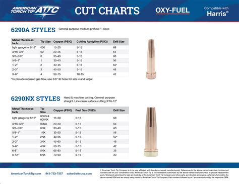 Smith Cutting Torch Tip Size Chart Online Wholesale Th