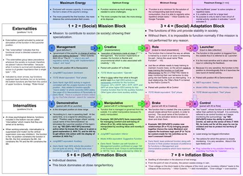 Overview Of Popular Function Models Rmbti