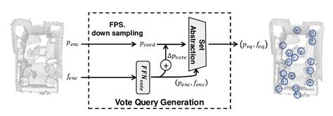 The Detailed Generation Procedure For Vote Queries We First Downsample Download Scientific