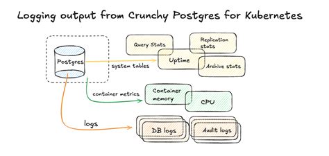 Opentelemetry Observability In Crunchy Postgres Crunchy Data Blog
