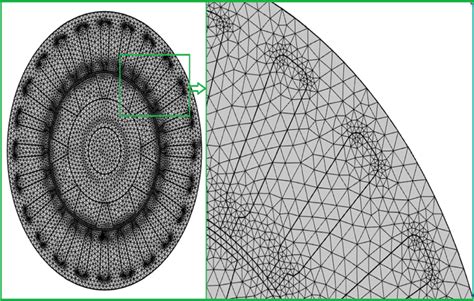 Meshing Of The Proposed Computational Model Of The Generator Download Scientific Diagram
