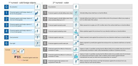 What Is The Best IP Waterproof Rating KDM Fabrication