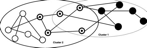 Location Based Cluster Creation Using The Lbc Protocol The Black Download Scientific Diagram