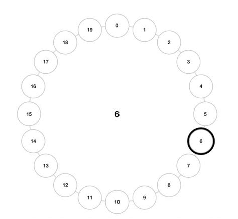 一张图理解kafka时间轮timingwheel 知乎