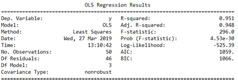 Multiple Linear Regression Model In 7 Steps With Python By Samet Girgin Medium