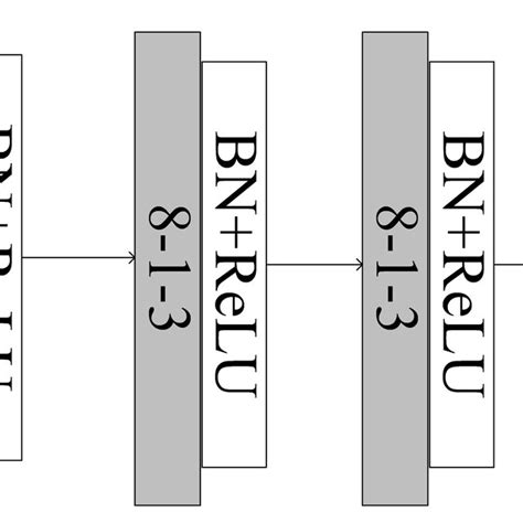 Multi Channels Temporal CNN Structure Download Scientific Diagram