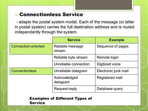 ISO OSI Reference Model Computer Networks Pptx