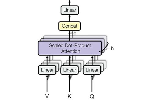 人工智能 深度剖析deepseek创新注意力机制 Mla 个人文章 Segmentfault 思否