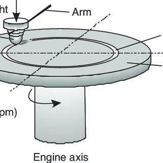Schematic Functioning Of A Pin On Disk Test Download Scientific Diagram