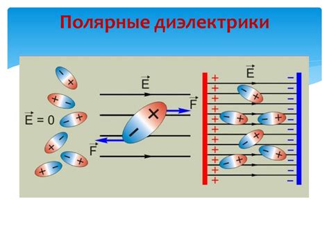 Диэлектрики и проводники в электрическом поле Online Presentation
