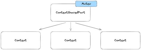 Resolving A Year Long Clickhouse Lock Contention