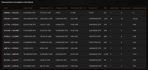 Display Shorted Long Strings · Issue 377 · Wizardsardineliana · Github